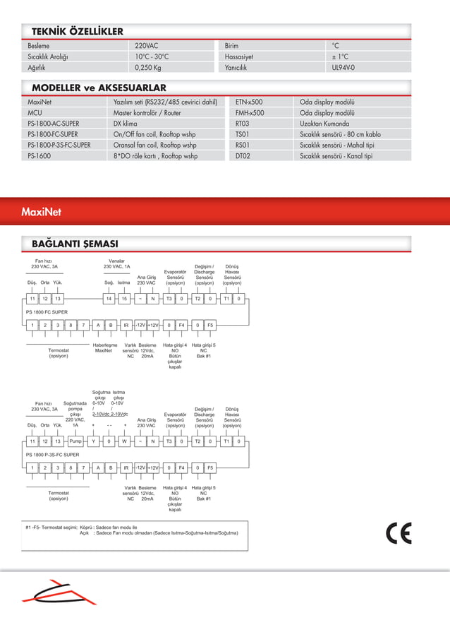 BMS Uyumlu FCU-Klima-VAV-WSHP Kontrolör Maxi net | PDF