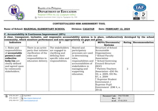 MAXINGAL ES SBM SELF ASSESSMENT TOOL.docx
