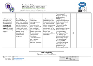 MAXINGAL ES SBM SELF ASSESSMENT TOOL.docx