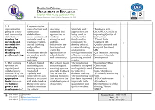MAXINGAL ES SBM SELF ASSESSMENT TOOL.docx