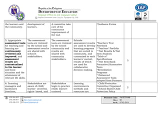 MAXINGAL ES SBM SELF ASSESSMENT TOOL.docx