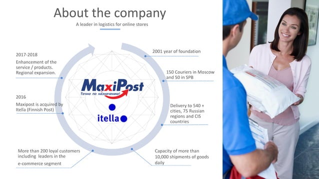 MaxiPost presentation 2017 eng | PPT
