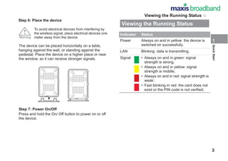 Maxis Wireless Modem B932 User Guide | PDF