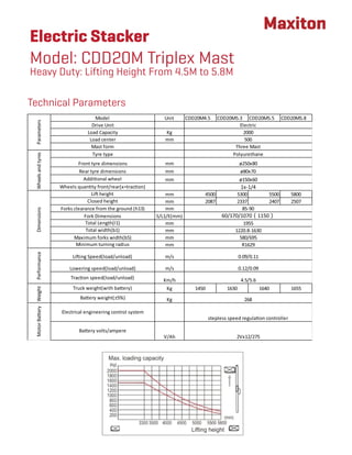 Maxiton catalogue rev05 | PDF