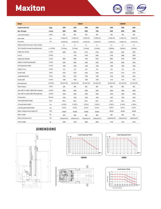 Maxiton catalogue rev05 | PDF