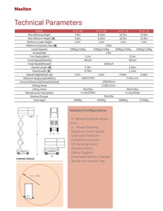 Maxiton catalogue rev05 | PDF