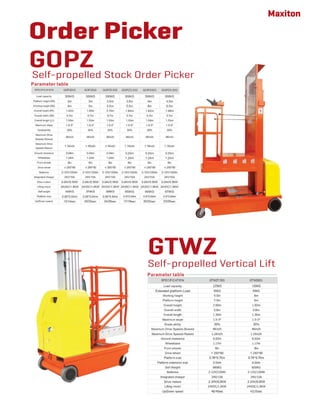 Maxiton catalogue rev05 | PDF