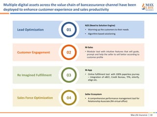 Max Life Insurance Innovation Award Presentation | PDF