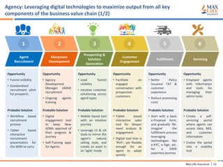 Max Life Insurance Innovation Award Presentation | PDF