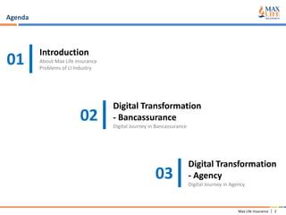 Max Life Insurance Innovation Award Presentation | PDF