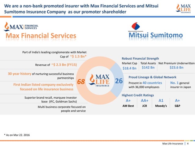 Max Life Insurance Innovation Award Presentation | PDF