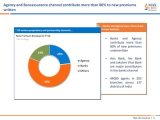 Max Life Insurance Innovation Award Presentation | PDF