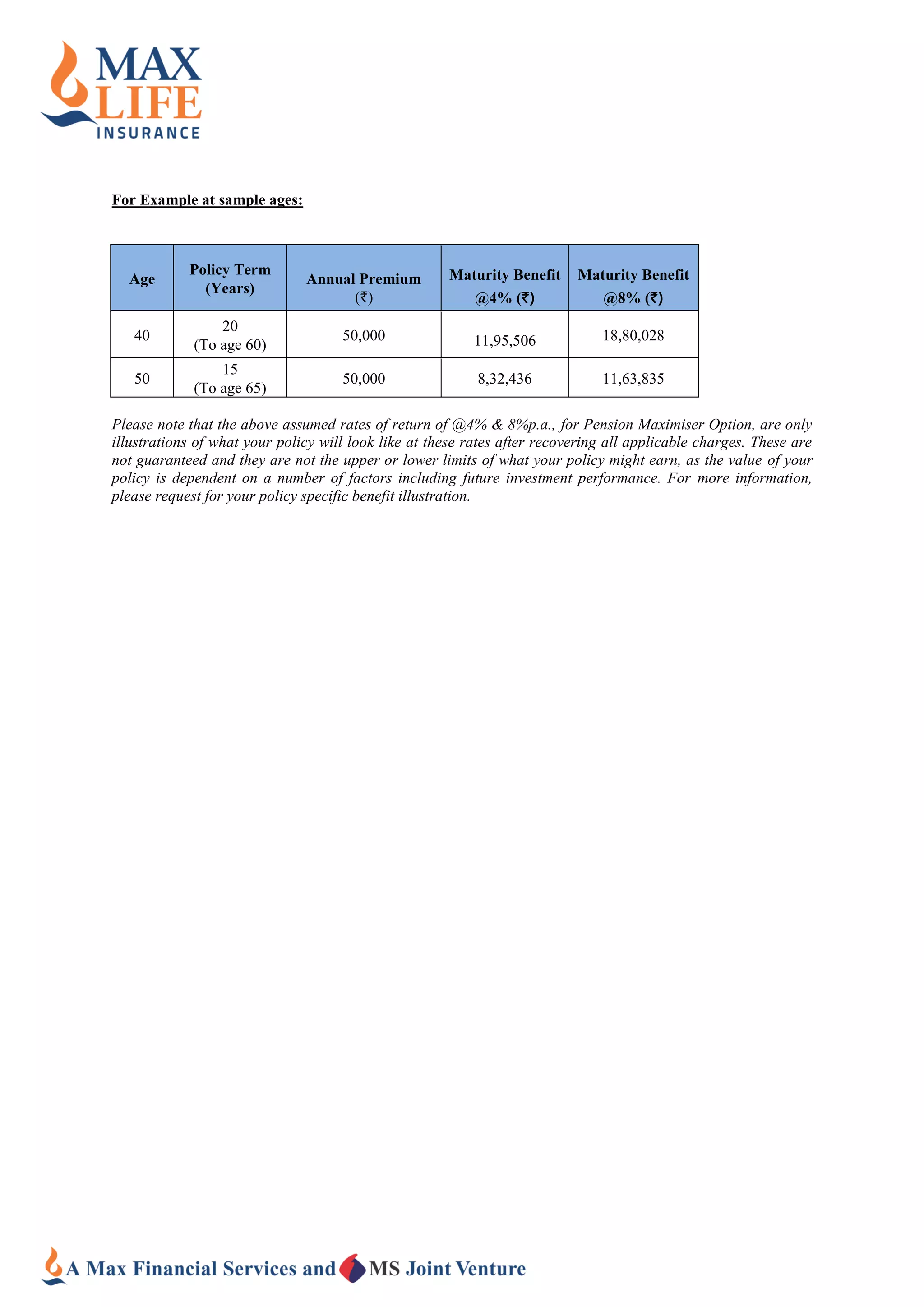 Max Life Forever Young Pension Plan | PDF