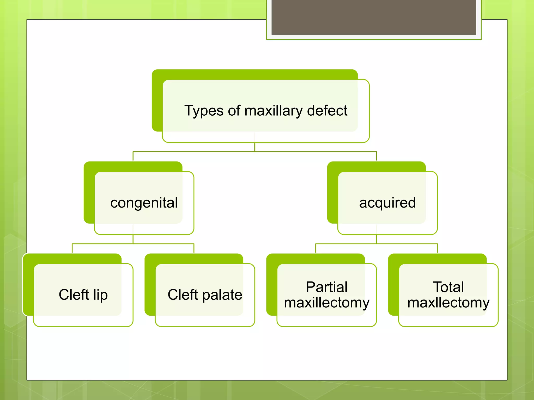 Maxillofacial congenital defect (part 1) | PPTX
