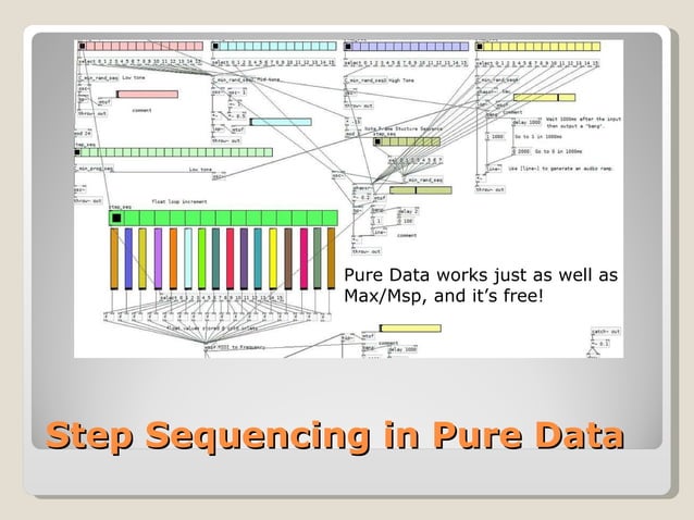 Algorithmic Music Design Using Max/Msp | PPT