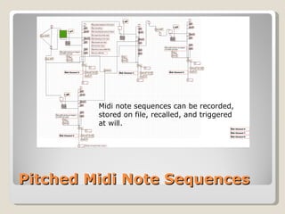 Algorithmic Music Design Using Max/Msp | PPT