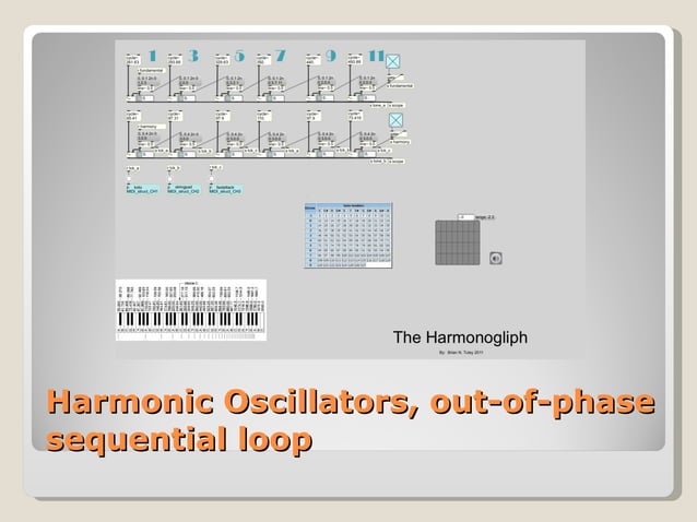 Algorithmic Music Design Using Max/Msp | PPT