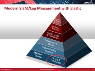 Logstash and Maxmind: not just for GEOIP anymore | PDF