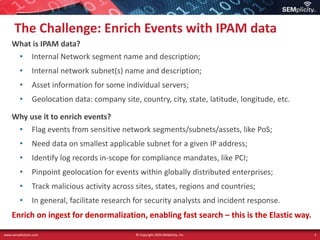 Logstash and Maxmind: not just for GEOIP anymore | PDF