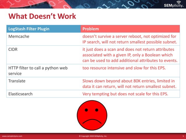 Logstash and Maxmind: not just for GEOIP anymore | PDF