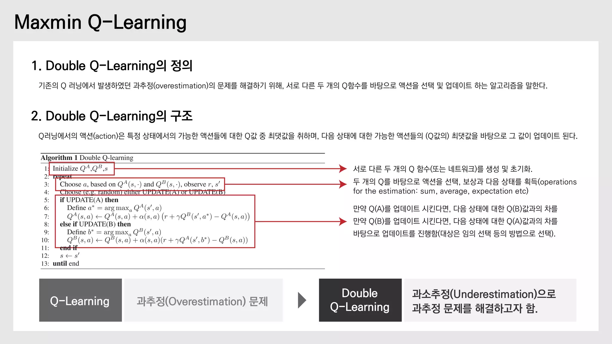 Maxmin Qlearning Controlling The Estimation Bias Of Qlearning Ppt