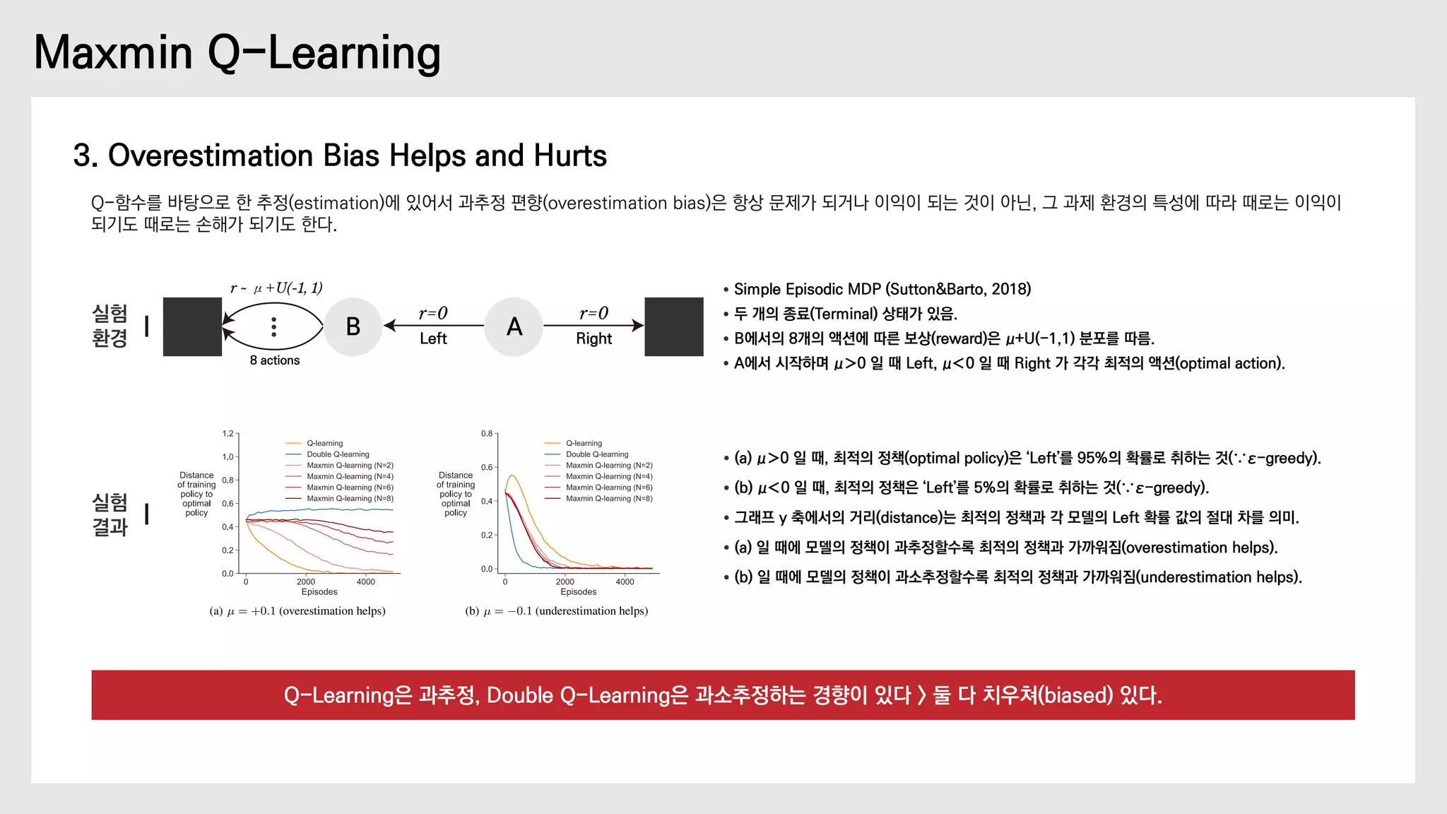 Maxmin qlearning controlling the estimation bias of qlearning | PPT