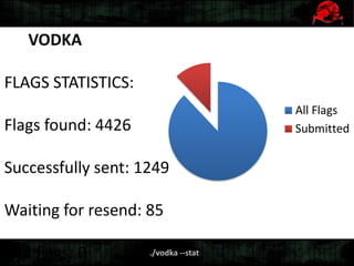 PHDays CTF 2014 Final | PPTX | Board Games and Puzzles | Games and Puzzles