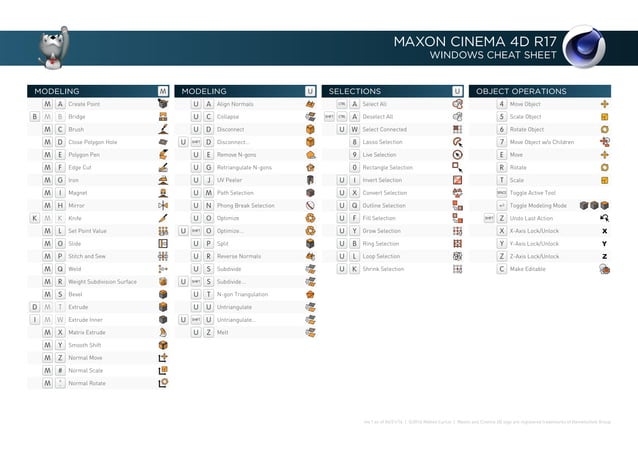 Maxon Cinema4D R17 cheat sheet (Windows) | PDF | 3-D Graphics | Computer Software and Applications