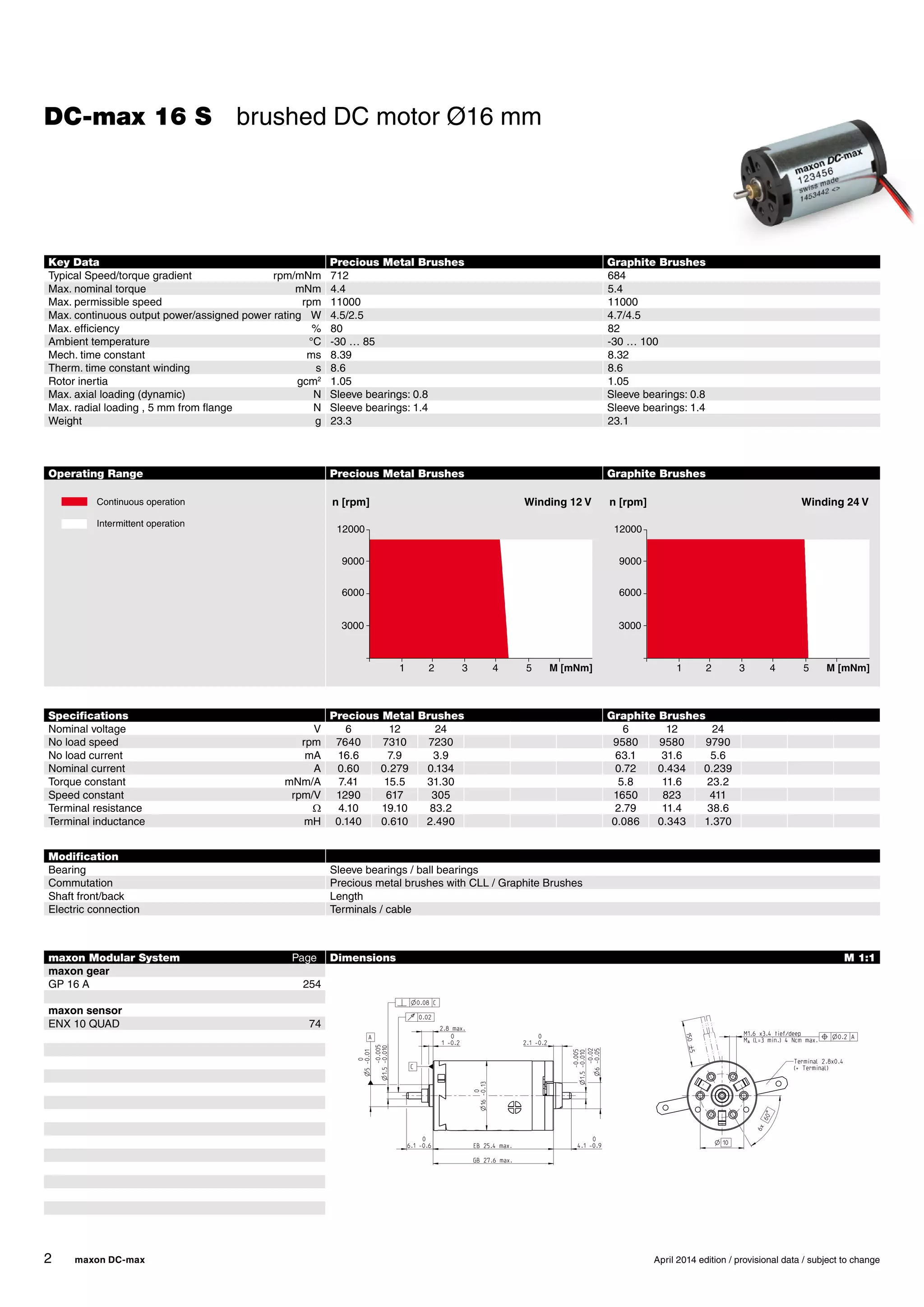 Maxon dcx max brochure | PDF