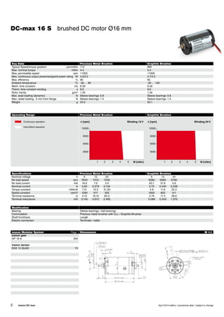 Maxon dcx max brochure | PDF