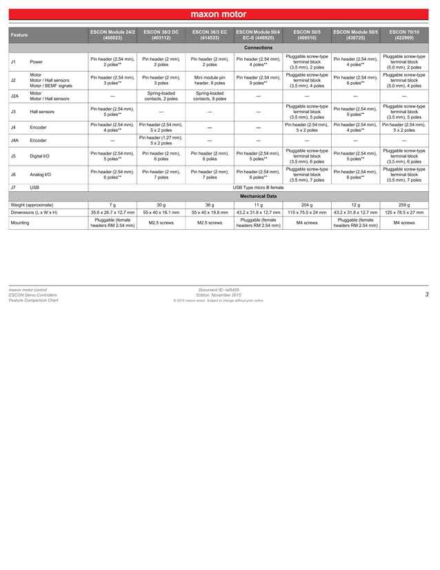 Maxon escon feature comparison chart | PDF