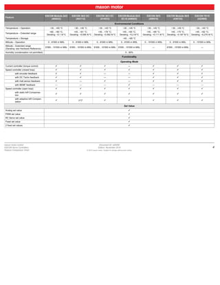 Maxon escon feature comparison chart | PDF