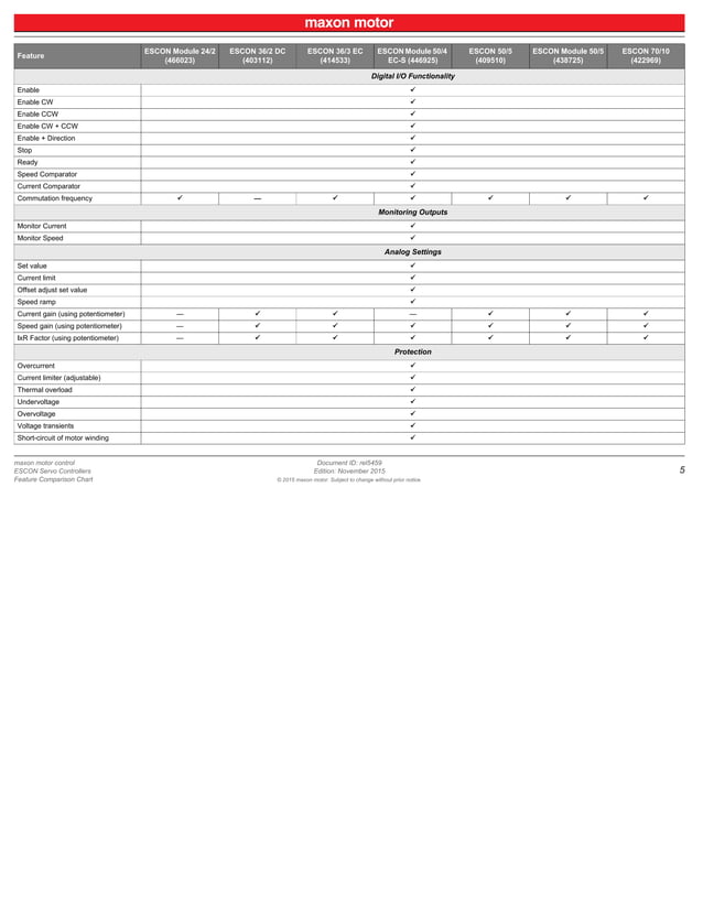 Maxon escon feature comparison chart
