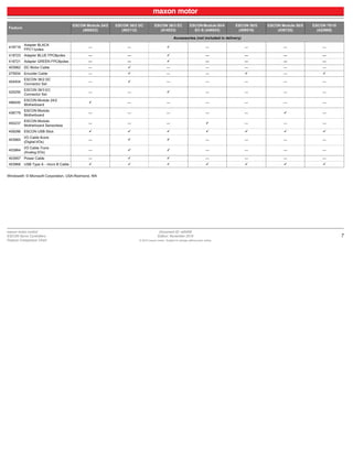 Maxon escon feature comparison chart | PDF