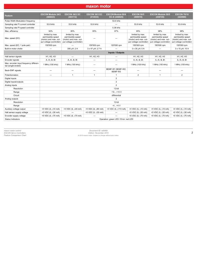 Maxon escon feature comparison chart