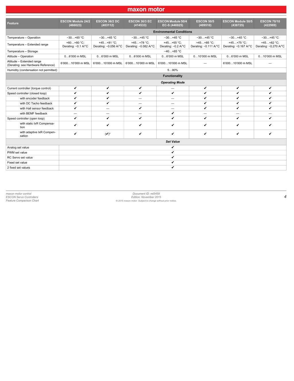Maxon escon feature comparison chart