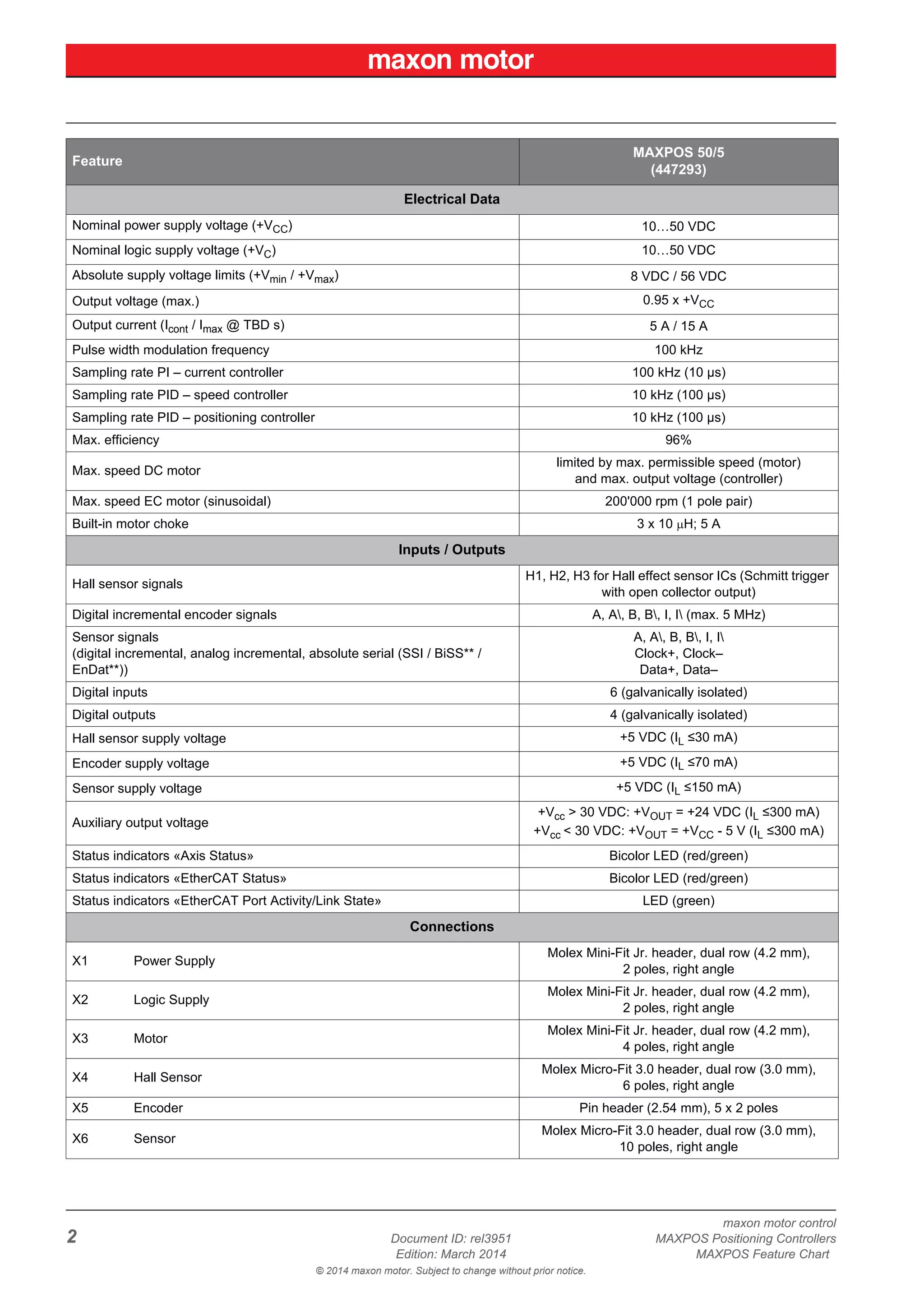 Maxon maxpos 50 5 | PDF