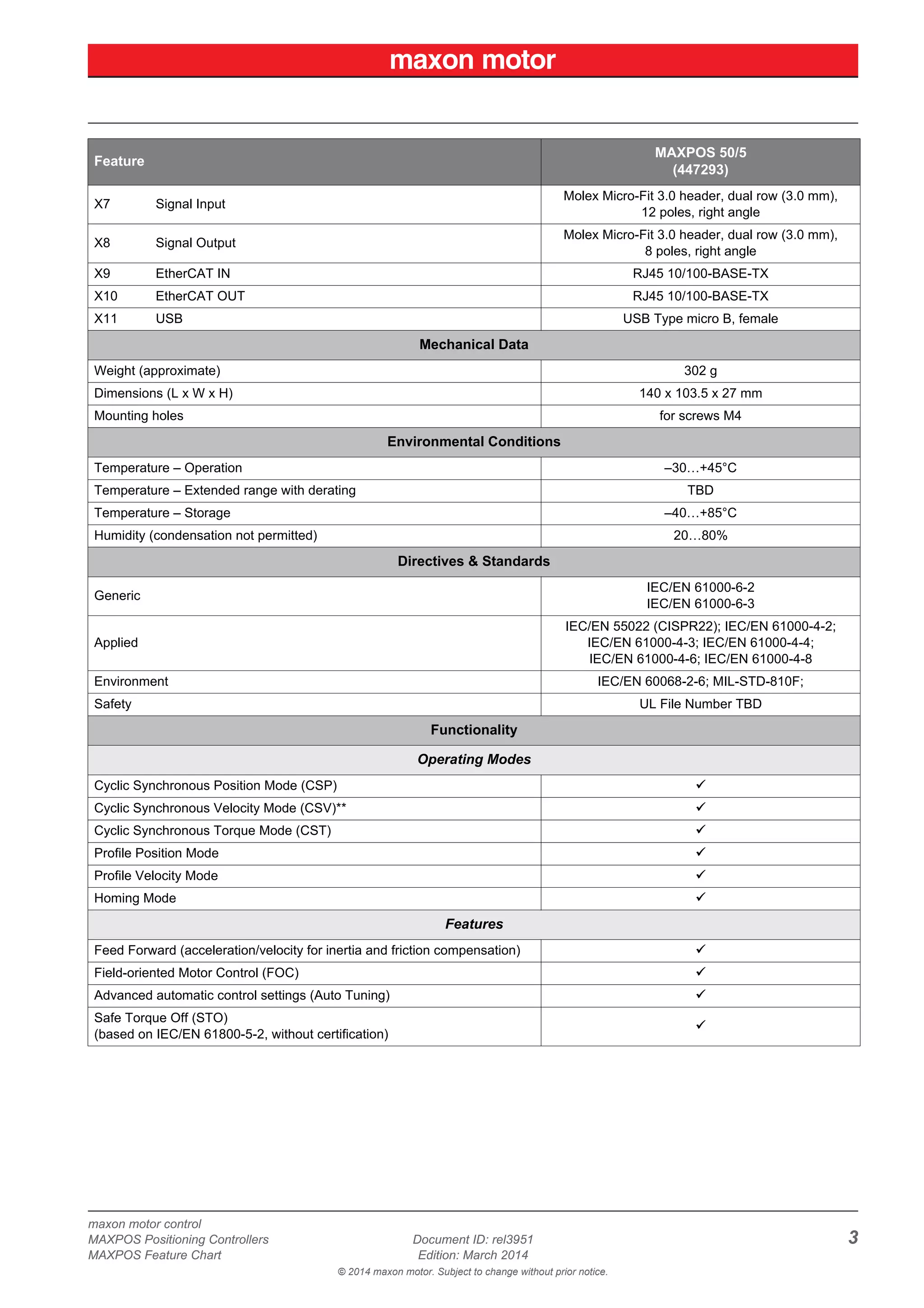 Maxon maxpos 50 5 | PDF