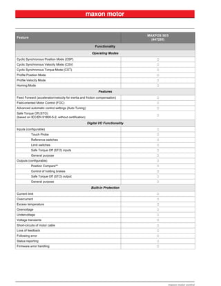 Maxon maxpos feature chart | PDF