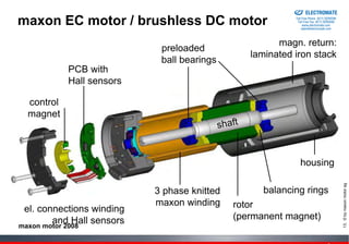 Maxon Medical presentation may 2009 | PDF