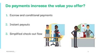 Reducing disintermediation for transactional platforms - Max Bougeard ...