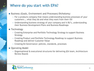 Max Poliashenko - Enterprise Product Architecture | PDF