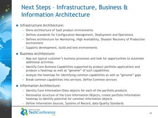 Max Poliashenko - Enterprise Product Architecture | PDF