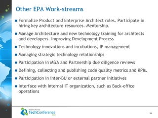 Max Poliashenko - Enterprise Product Architecture | PDF