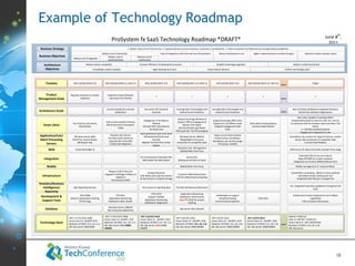 Max Poliashenko - Enterprise Product Architecture | PDF