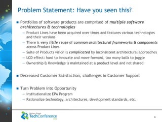 Max Poliashenko - Enterprise Product Architecture | PDF