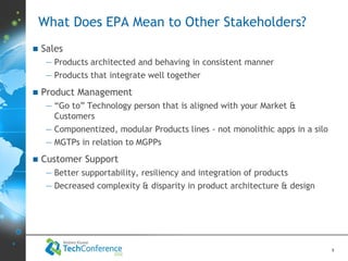 Max Poliashenko - Enterprise Product Architecture | PDF