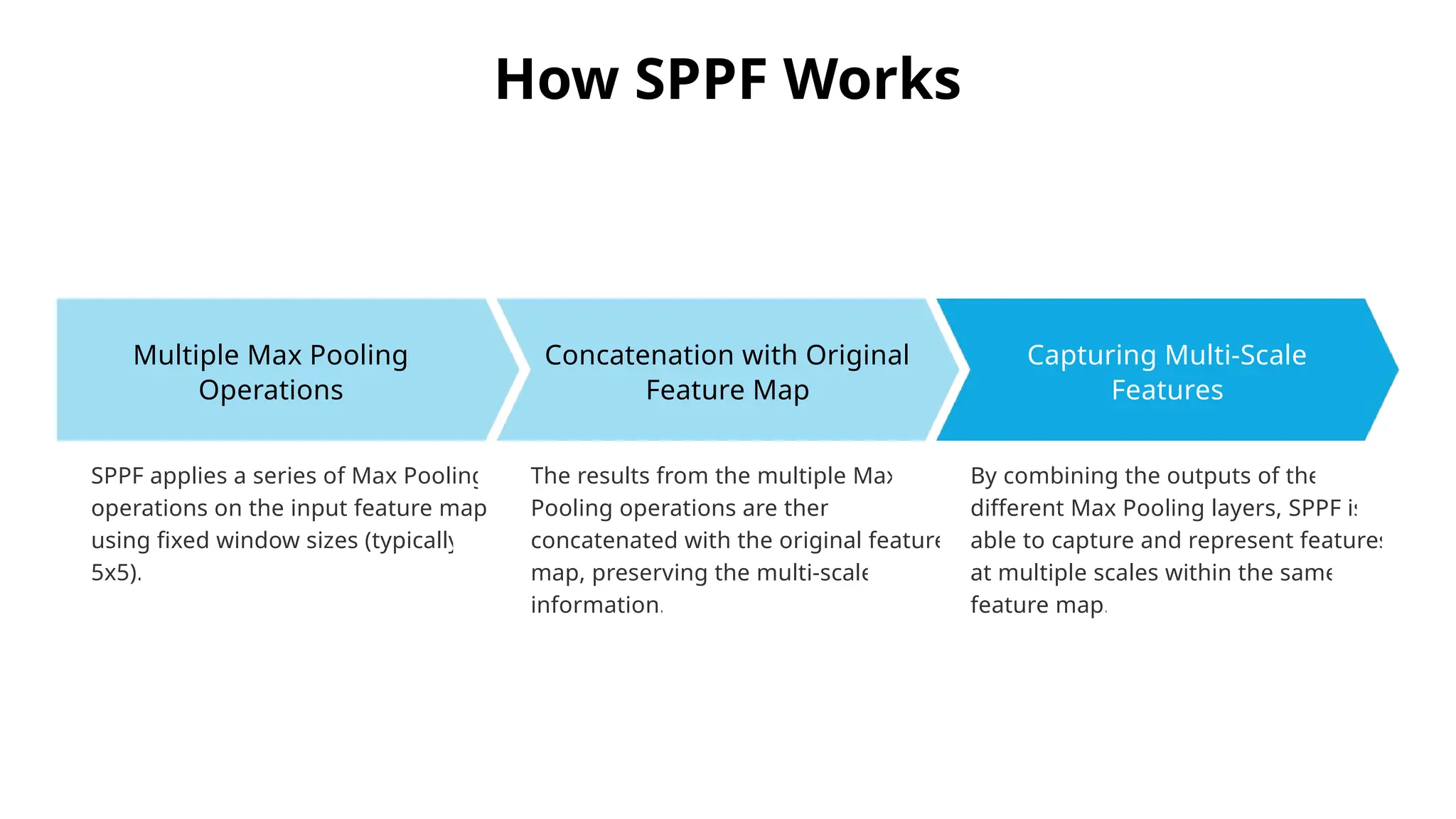 Max Pooling And Sppf In Yolov8 Max Pooling Is A Common Operation In