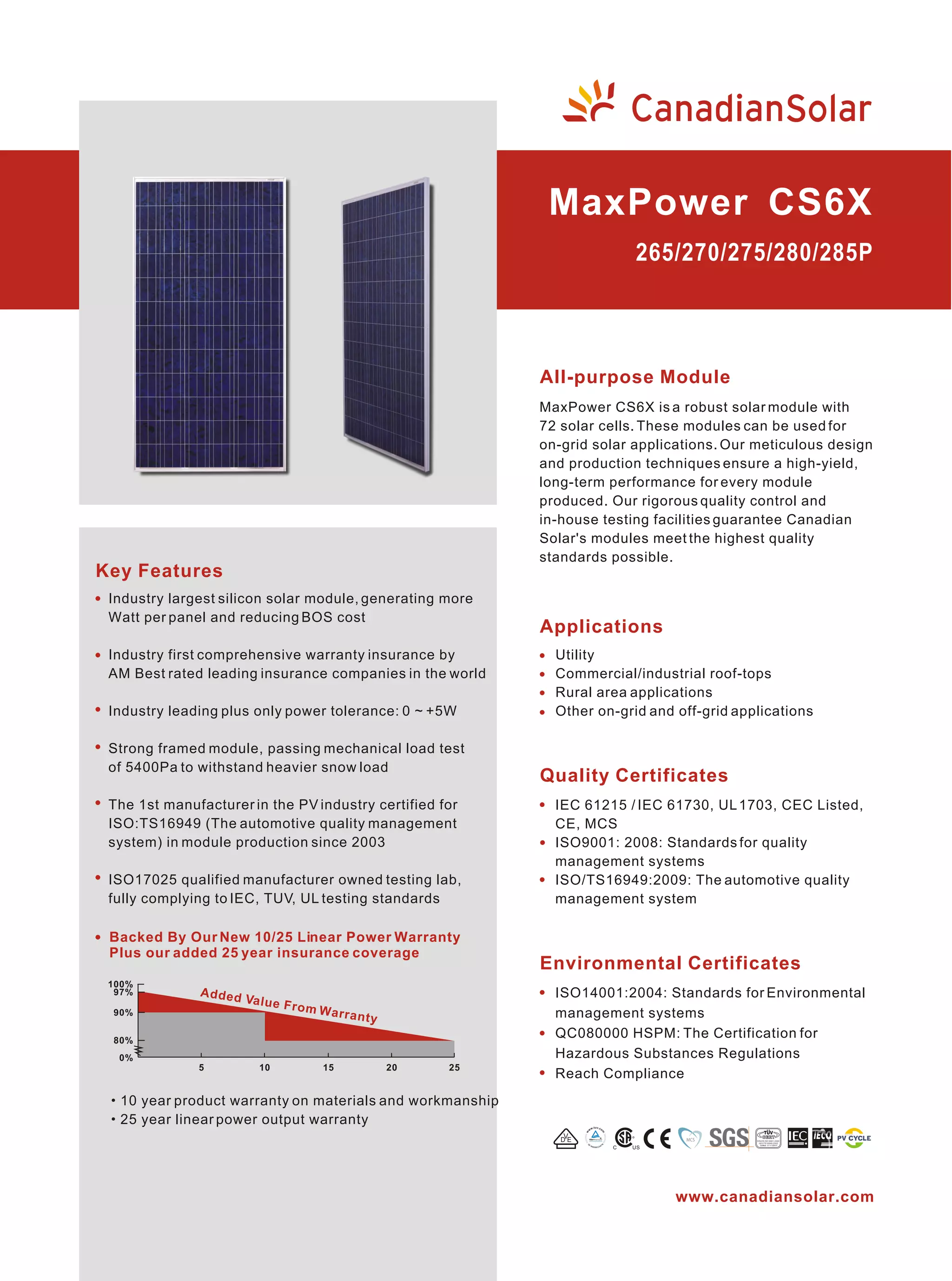 PV Option 4- Canadian Solar Max Power data sheet | PDF