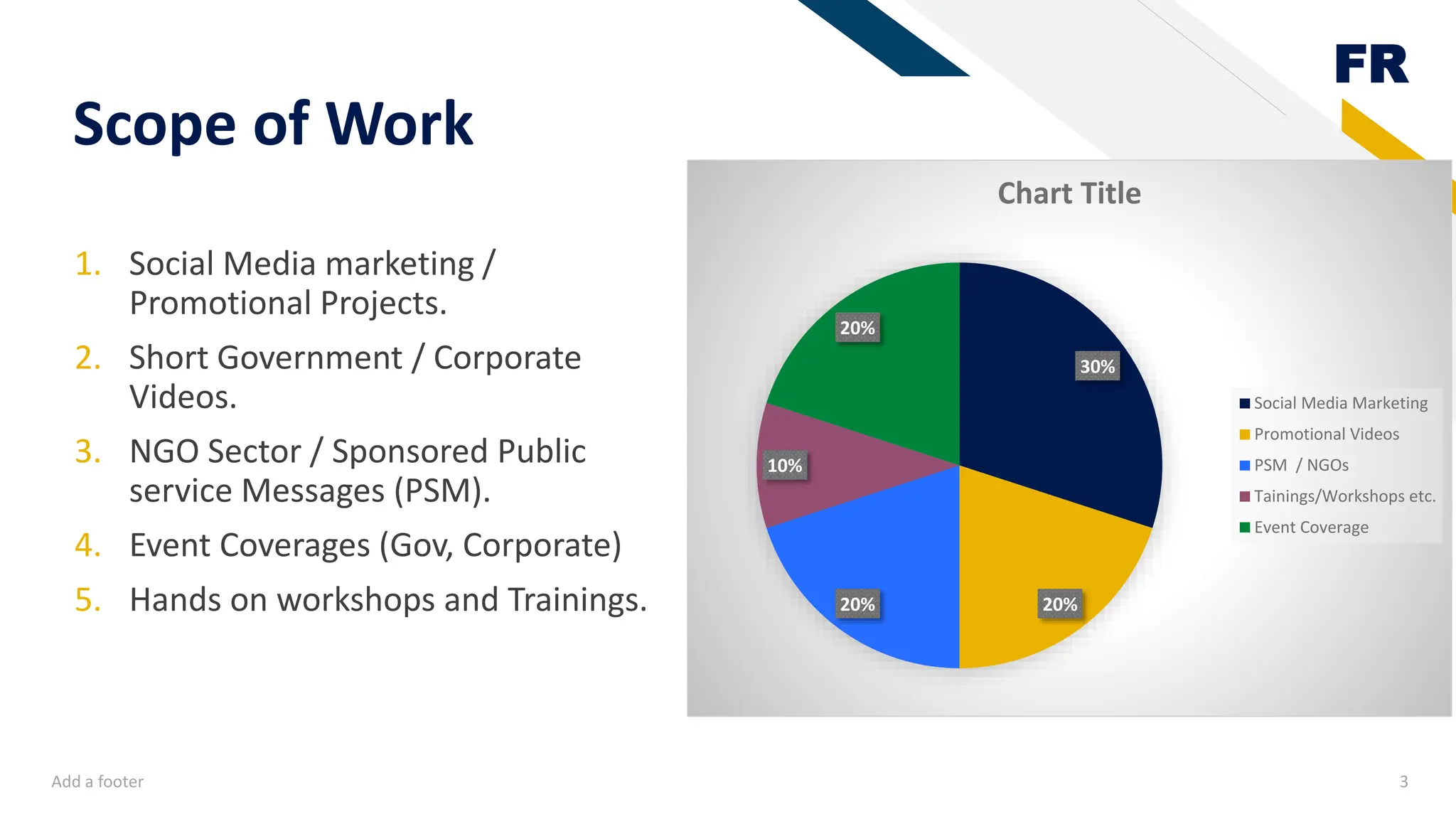 MAX Presentation template for Approval.pptx